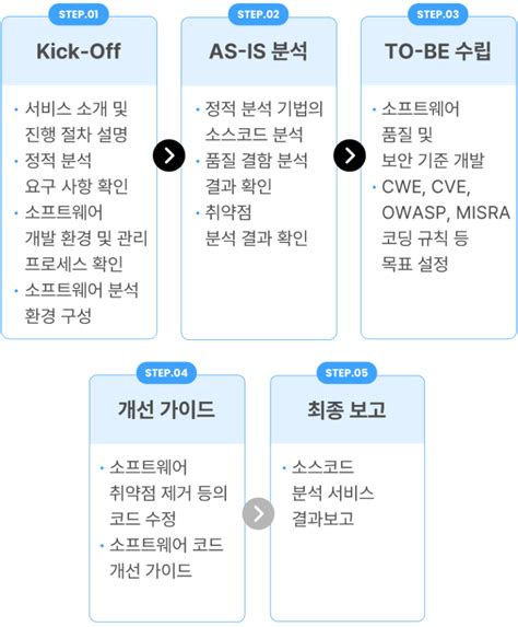소스코드 취약점 분석 서비스 소프트플로우 주식회사