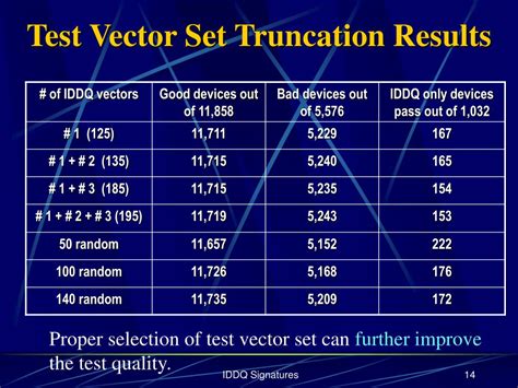 Ppt Iddq Testing Powerpoint Presentation Free Download Id4160925