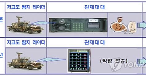 공군 육군 레이더 탐지정보 실시간 받는다