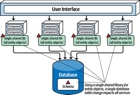 Fundamentals Of Software Architecture Book Part 4 Codesandtags