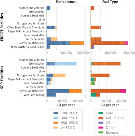 Technoeconomic Analysis Of Small Modular Reactors Decarbonizing