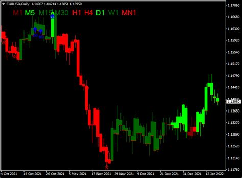 MACD Trend Candles Forex Indicator MT