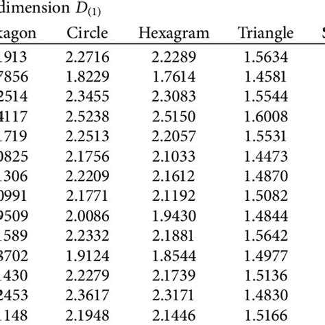 Two Sets Of Fractal Dimension Estimation For Boundary Lines Of Major Download Scientific