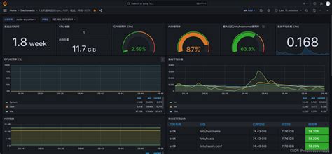 Spring Boot Prometheus Grafana Springboot Prometheus Grafana Csdn