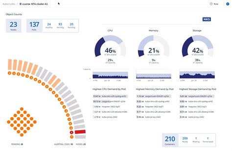 Cloud Insights Launches New Features For Monitoring And Security Netapp