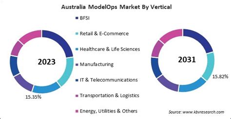 Asia Pacific Modelops Market Size And Forecast Report 2031