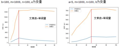 【算法设计与分析】最大流应用问题 图论——最大流应用问题算法设计与分析 csdn博客