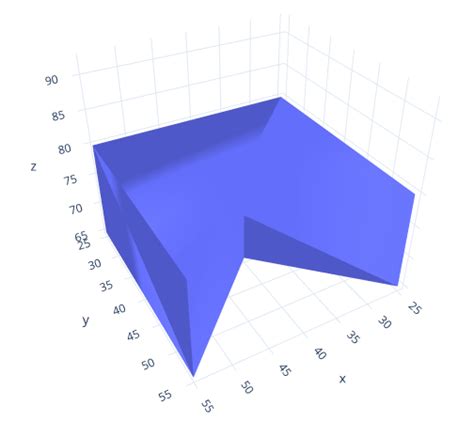 Vector Graphics What Are The I J K Components Of A D Mesh On Plot Ly Online Computer