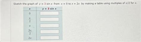 Solved Sketch The Graph Of Y 3 Sin X From X 0 To X 2π
