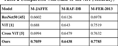 Cross Task Multi Branch Vision Transformer For Facial Expression And Mask Wearing Classification