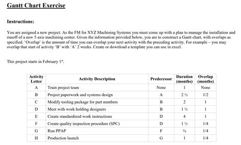 Solved Gantt Chart Exercise Instructions You Are Assigned A Chegg Com