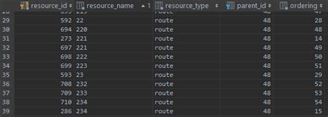 Investigate Duplicate Resource Names Issue Ouranosinc Magpie