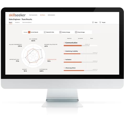 Assessment Total Inter Action