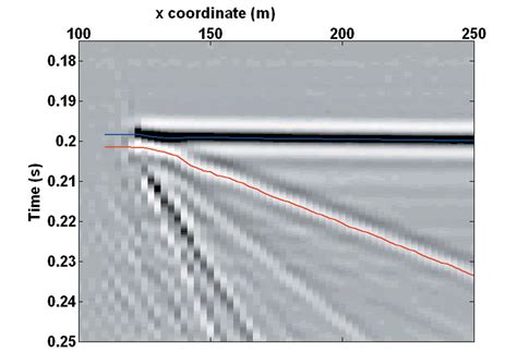 the wedge model revisited cseg recorder