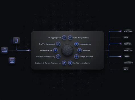 High Performance Open Source Api Gateway Krakend