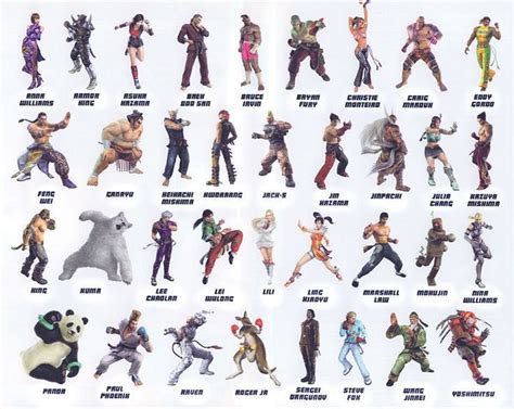 All Characters Tekken 3 Oplword