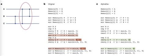 Deepmind Acaba De Crear Un Algoritmo De Ordenación Que Es Un 70 Más Rápido Que Todos Los Que