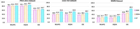 figure 10 from dynamic graph co matching for unsupervised video based