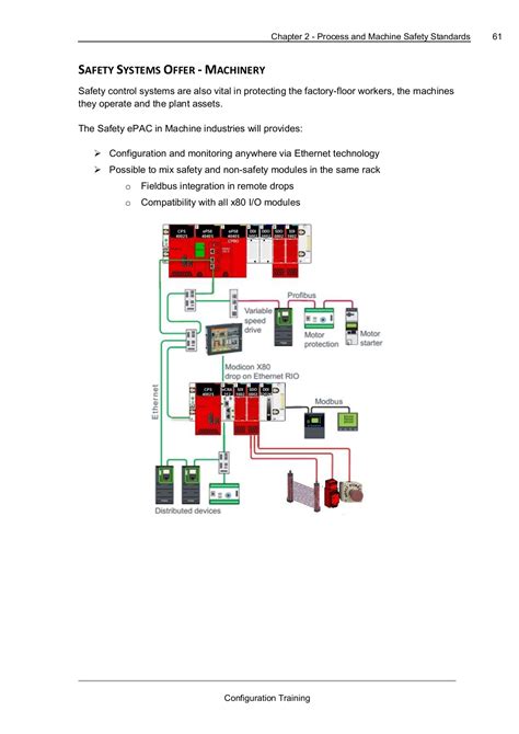 M580 Safety Configuration Ocs Page 71 Flip Pdf Online Pubhtml5 M580 Safety Configuration Ocs Page 71 Flip Pdf Online Pubhtml5