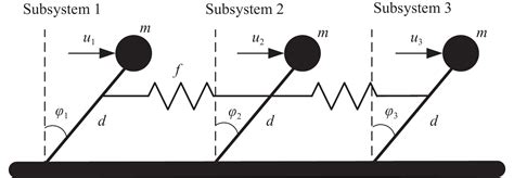 Data Driven Control Of Distributed Event Triggered Network Systems