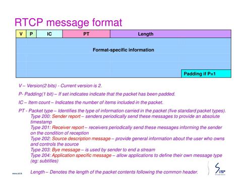 Ppt Voice Over Internet Protocol Voip Technology Powerpoint
