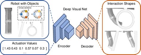 Figure 1 From Predicting Interaction Shape Of Soft Continuum Robots Using Deep Visual Models