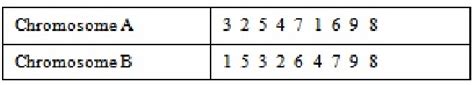 figure 1 from a breeder genetic algorithm semantic scholar