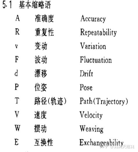 设备精度分析 知乎