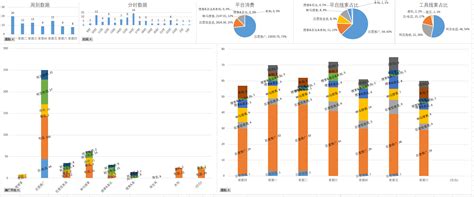 Echarts怎么调用excel数据测试 Csdn问答