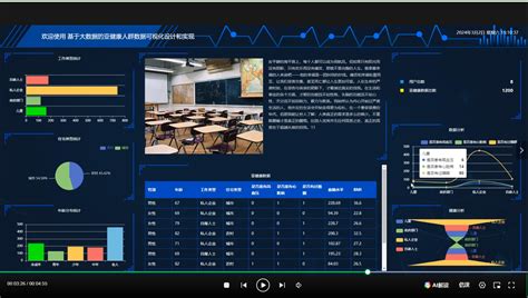 基于springboot数据可视化大数据爬虫的亚健康数据可视化统计分析平台设计和实现源码lw部署讲解基于springboot的
