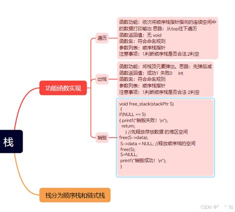 栈队列思维导图 CSDN博客