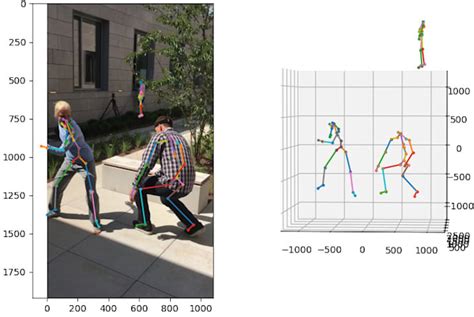 Do Computer Vision Deep Learning Machine Learning Projects By Kranthi065 Fiverr