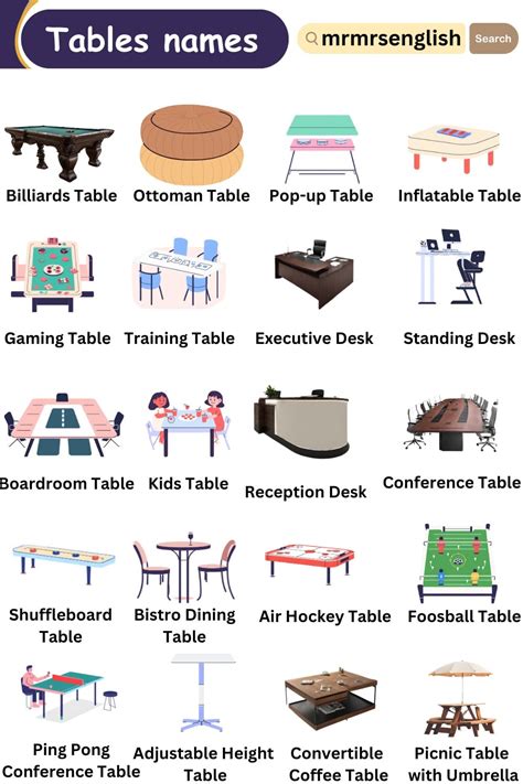 What Are Different Types Of Tables