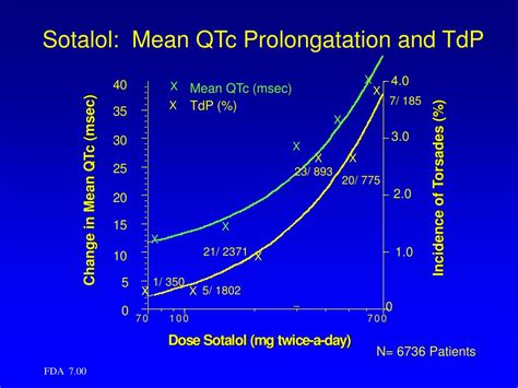 PPT Cardiovascular Drugs That Prolong The QT Interval PowerPoint Presentation ID