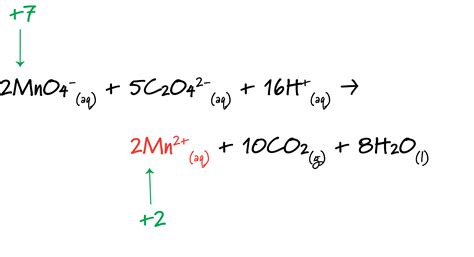 What Are Autocatalytic Reactions Crunch Chemistry