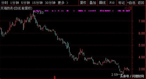 又是商譽爆雷：淨利巨虧13億股價已不足3元 軍工股淪為「殼股」 每日頭條
