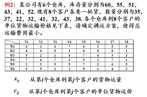 最详细！非线性整数规划模型（lingo代码实现）用lingo做非线性规划是不是不用初值 Csdn博客