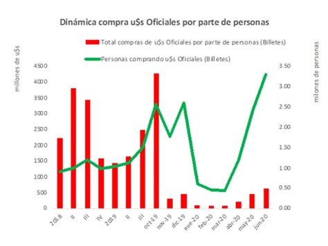 La Historia De Los Controles De Cambio Cómo Se Comportó La Brecha