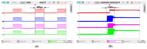 research on the high precision synchronous control method of the