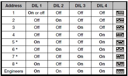 Texecom Premier Elite Keypad Issue DIYnot Forums