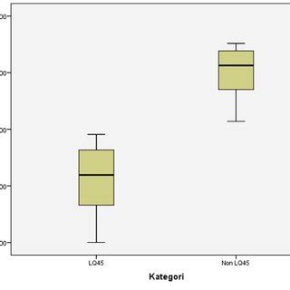 Detecting Outliers Using Box Plot Method Source SPSS Download Scientific Diagram
