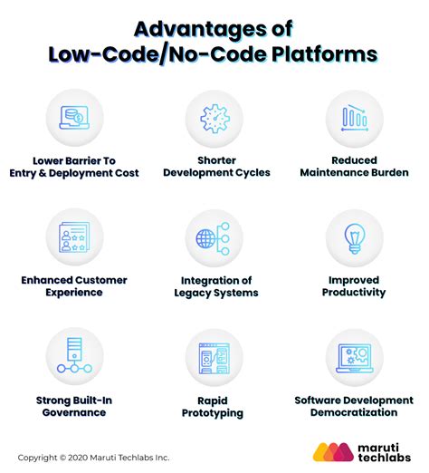Low Code No Code Development Paving The Path For Digital Transformation