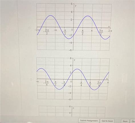 Solved For The Function Fx−3sinx−4π Determine Its