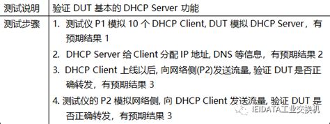 交换机测试解决方案交换机测试方案 Csdn博客