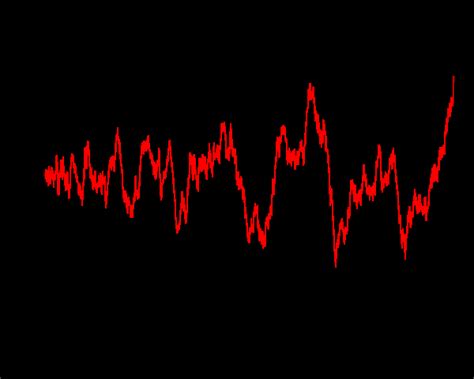 Mertens Function To N10000000 Download Scientific Diagram