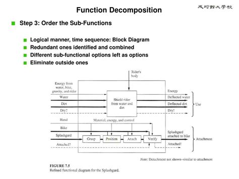Ppt Function Decomposition Powerpoint Presentation Free Download Id 4951262