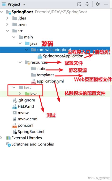 spring boot入门指南：从零开始构建web应用程序 spring web应用 csdn博客