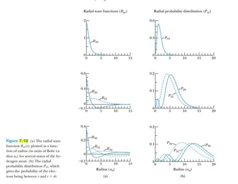 Solved 4 As Shown In Figure 7 12 Textbook The 2s El