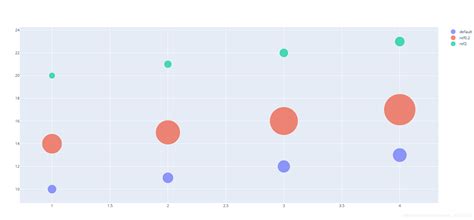 【数据分析】plotly 绘制气泡图plotly 气泡图 Csdn博客 【数据分析】plotly 绘制气泡图plotly 气泡图 Csdn博客