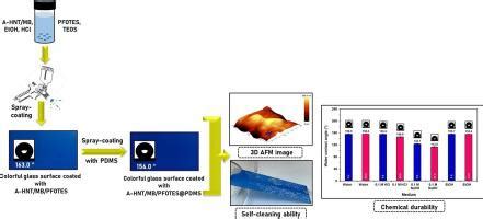 Applied Clay Science